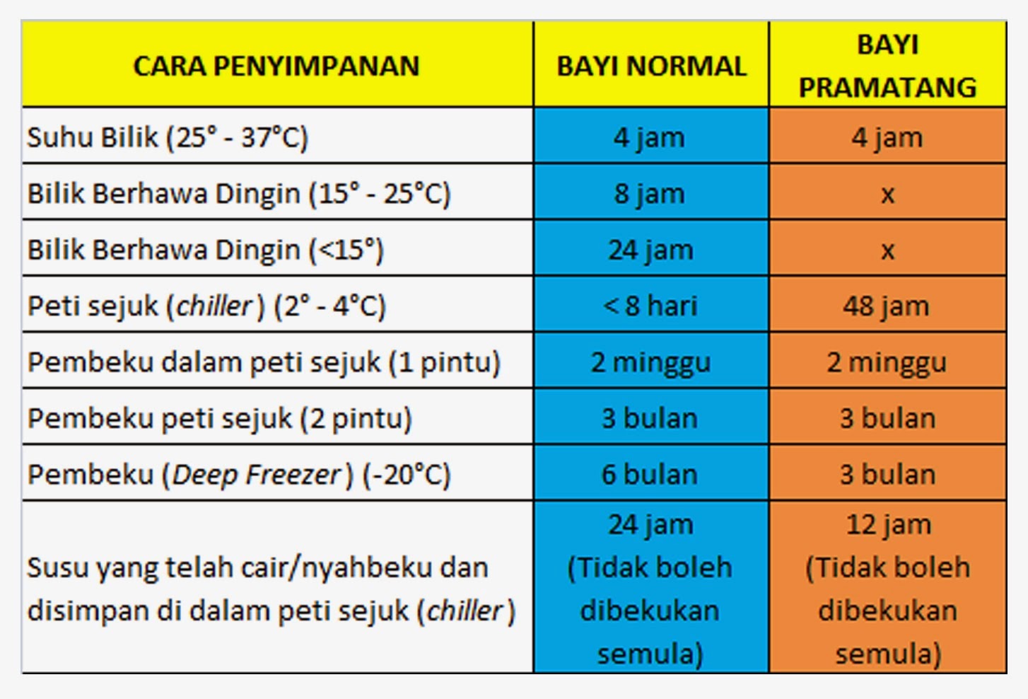 ILMU PENYUSUAN; CARA PENYIMPANAN SUSU IBU