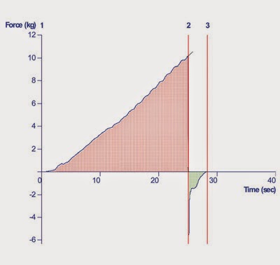 Texture Analysis Professionals Blog: Texture Analysis in Action: the ...