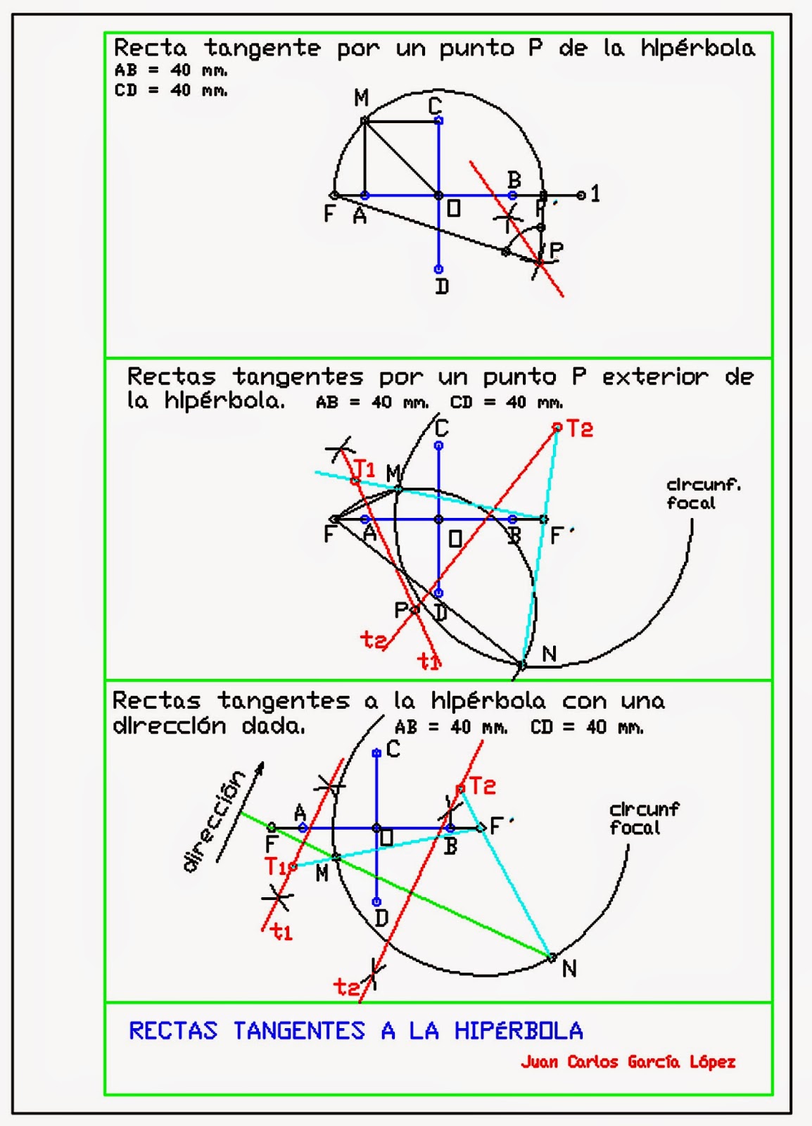 DIBUJA GARLO: Tangentes a la hipérbola