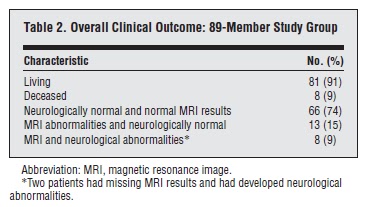 Adrenoleukodystrophy: Treatment with Lorenzo's Oil