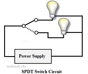 21 Jenis Saklar Listrik dan Fungsinya (LENGKAP) - Studi Elektronika