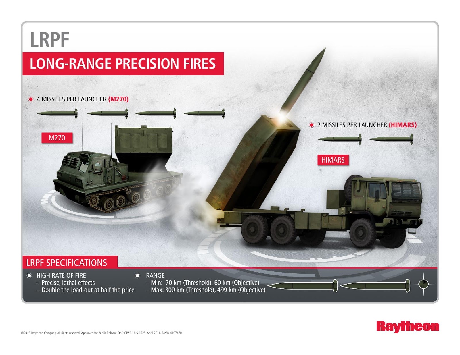 UK Armed Forces Commentary: The Royal Artillery tries again