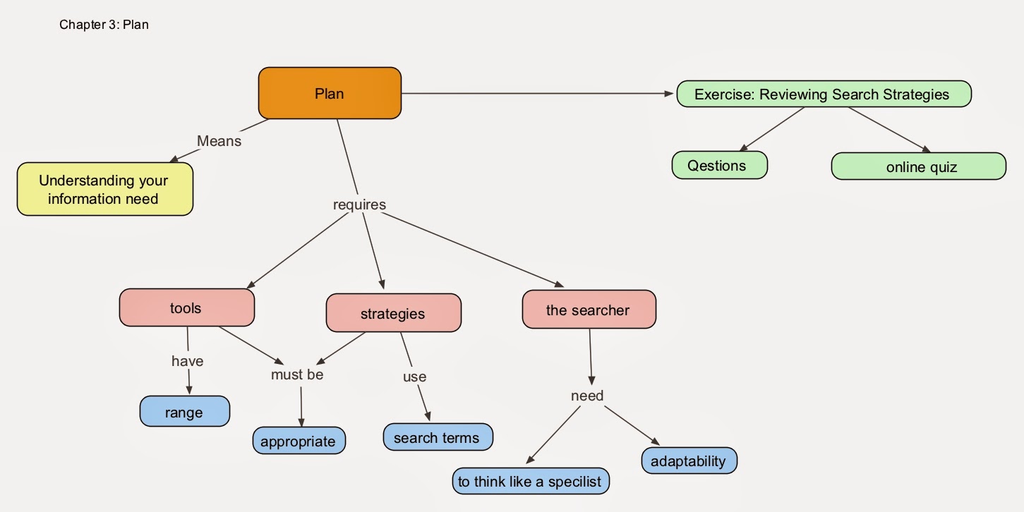 Saleh - Technology and Literacy: Concept map generation from textbook