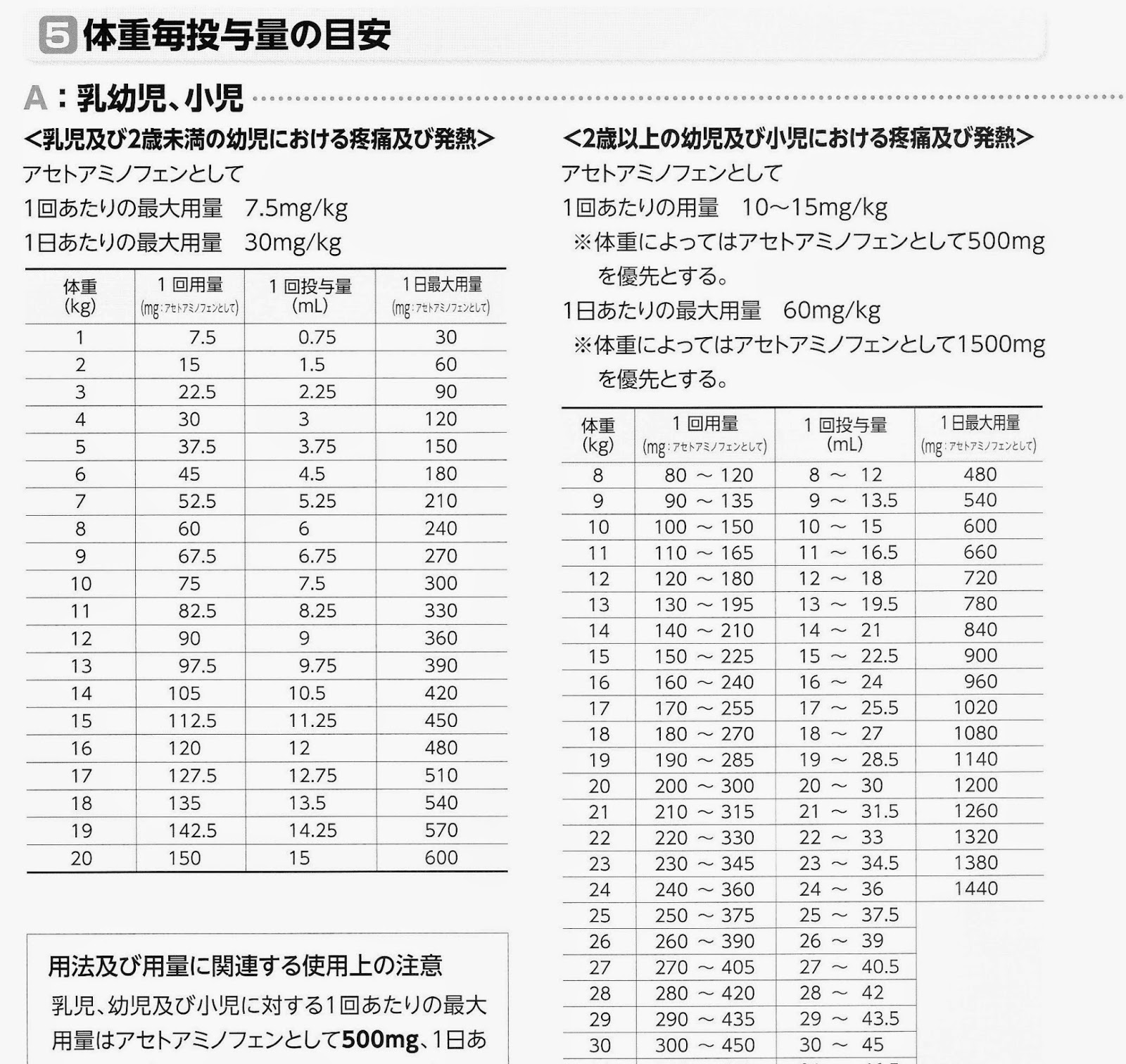 masui copy: アセリオ用量用法