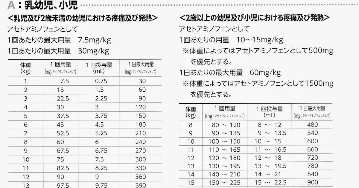 masui copy: アセリオ用量用法