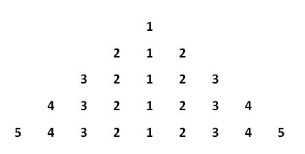 Education for ALL: C Program to Print following PATTERN