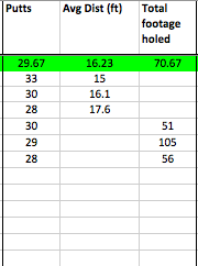 Golf Insider: Applying science and data to golf performance: Improve ...