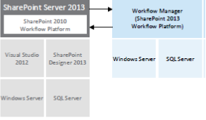 SharePoint 2013 Beyond Basics: SharePoint 2013 Beyond Basics
