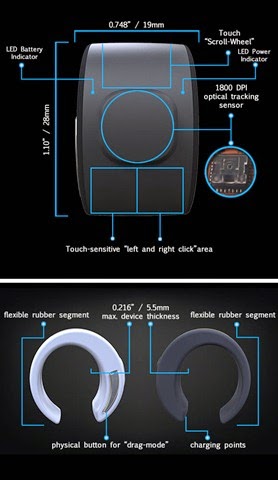 The world’s smallest computer mouse