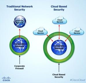 Cloud and Cyber Security Center: Cloud Security Threats and Mitigation Strategies
