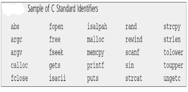 SWAPNA MEDIKONDA: Keywords and Identifiers