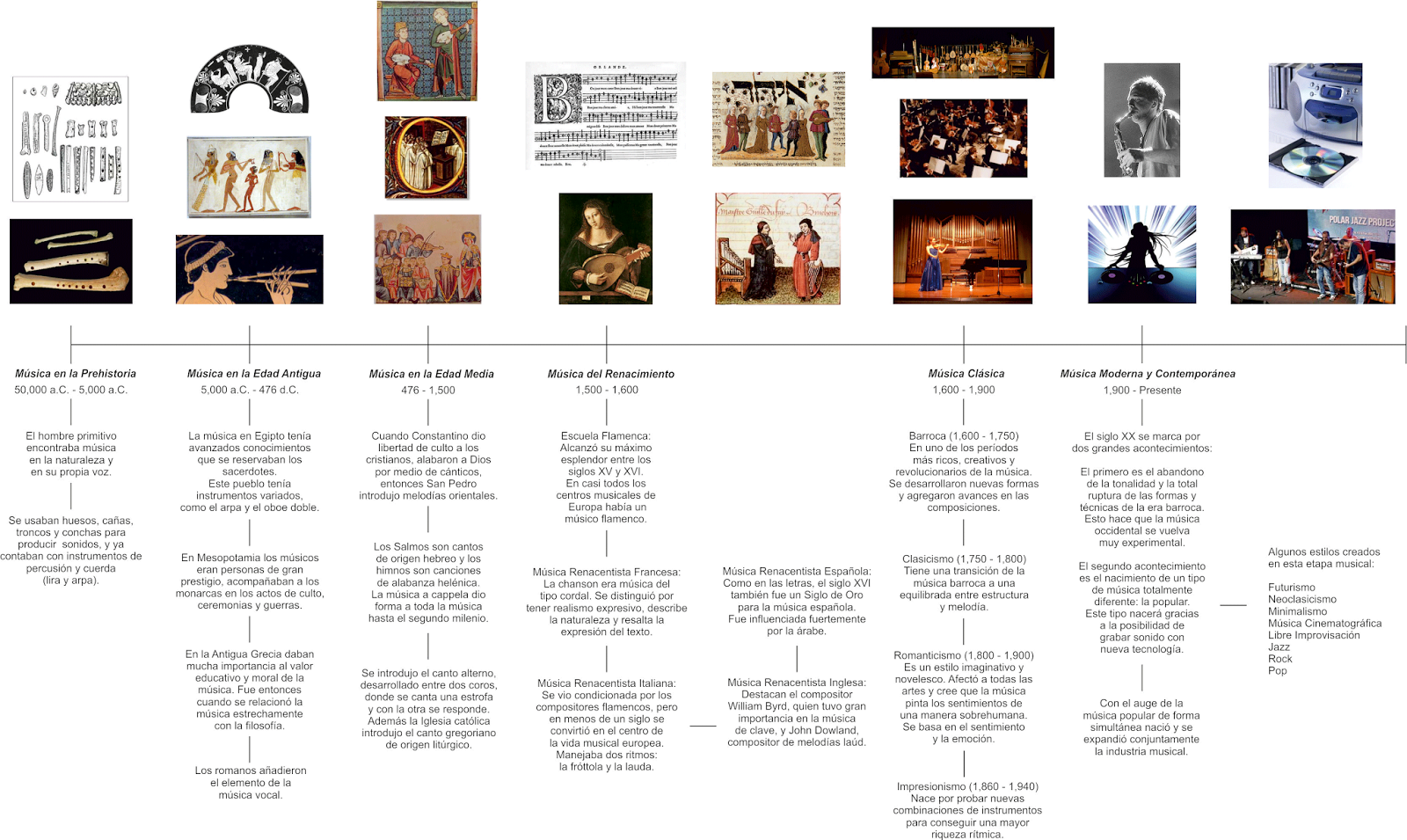 MUSICANDO: LINEA DEL TIEMPO MUSICAL