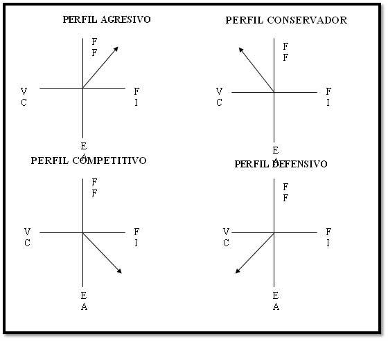 PLANEACIÓN ESTRATEGICA: Matríz PEEA, Matríz de la Gran Estrategia y ...