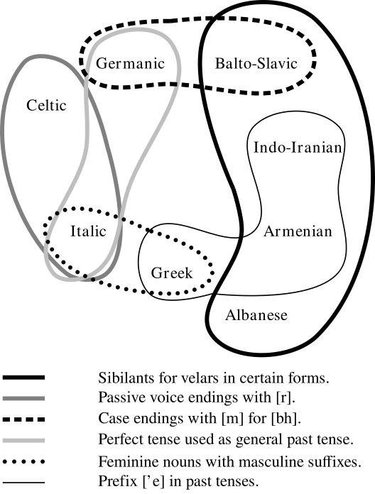 The Genealogical World of Phylogenetic Networks: Isogloss maps are ...