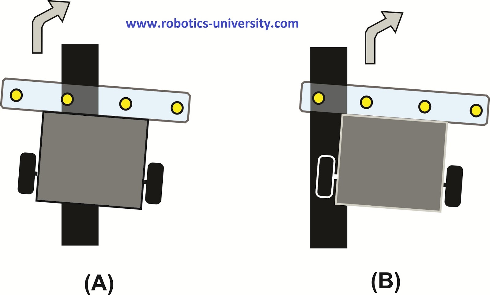 ROBOT1_Cara Kerja Robot | Robotics University