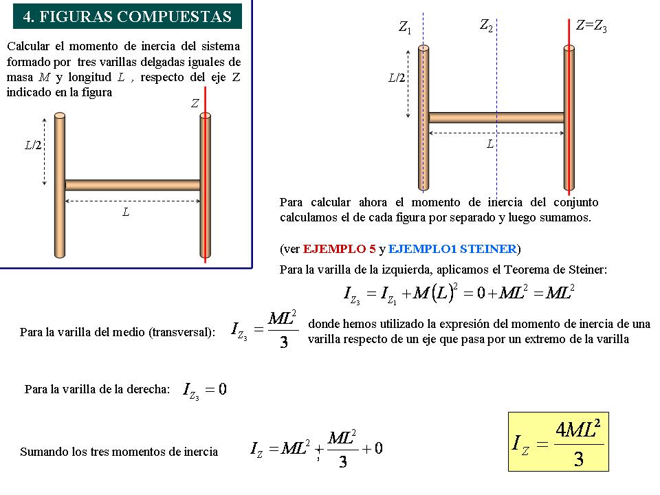 MOMENTOS DE INERCIA: FIGURAS COMPUESTAS