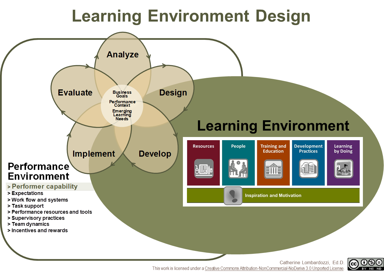 PEDAGOGY Blog Discussion Of TOPIC 9 CLASSROOM MANAGEMENT AND pedagogy-blog-discussion-of-topic-9-classroom-management-and