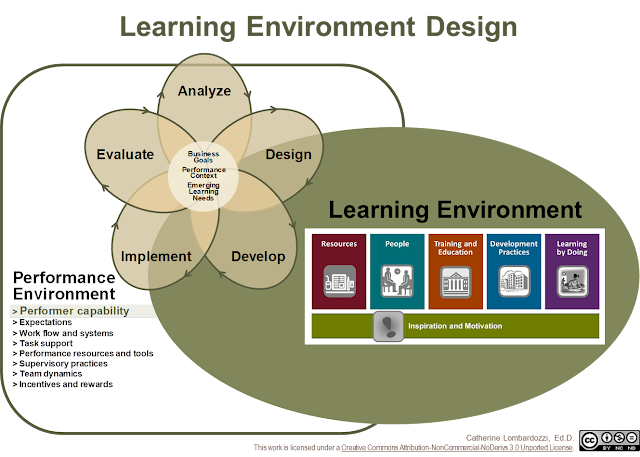 PEDAGOGY Blog: Discussion of TOPIC 9 : CLASSROOM MANAGEMENT AND ...