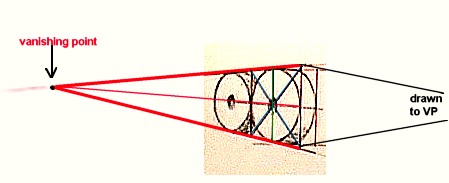 Art Now and Then: Drawing wheels