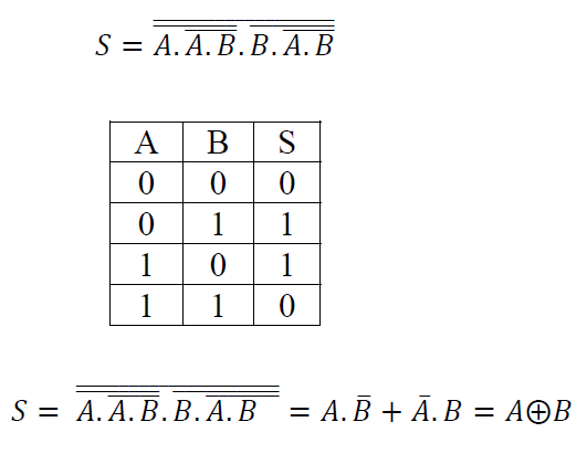 Portes logiques et algèbre de boole Exercices corrigés TP et Solutions ...