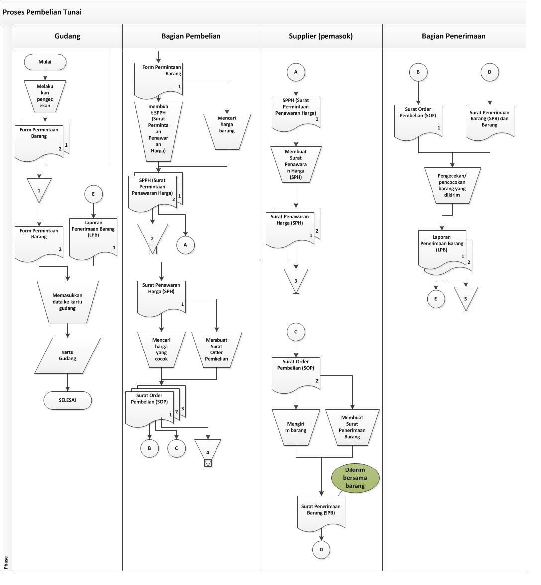 mahendra jefri: CONTOH FLOWCHART