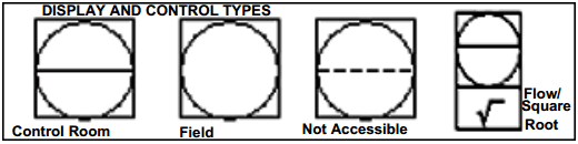 Electro-Magnetic World: ISA Symbology