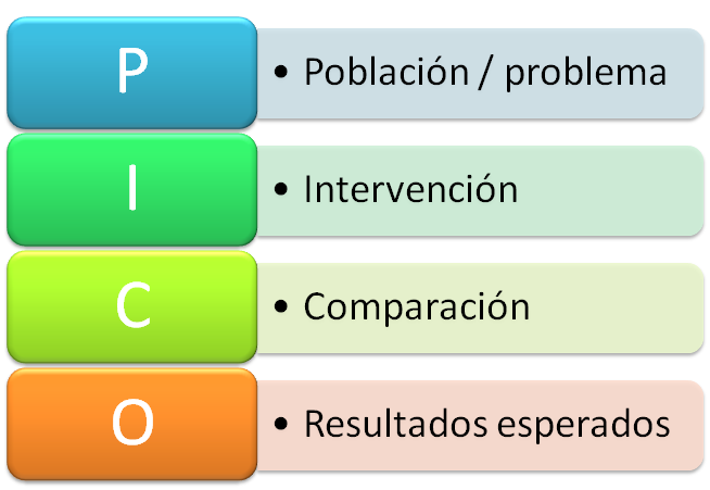 Blog de Investigación Estadistica.