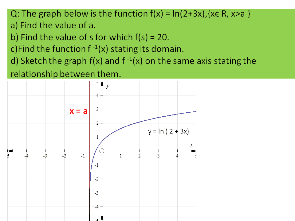 Math12: Chapter 8- Exponential and its inverse lnx function