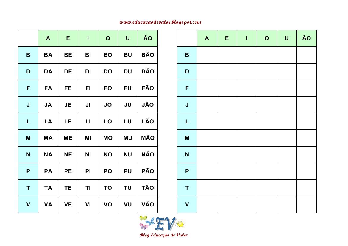 Blog Educação de Valor: Tabela silábica