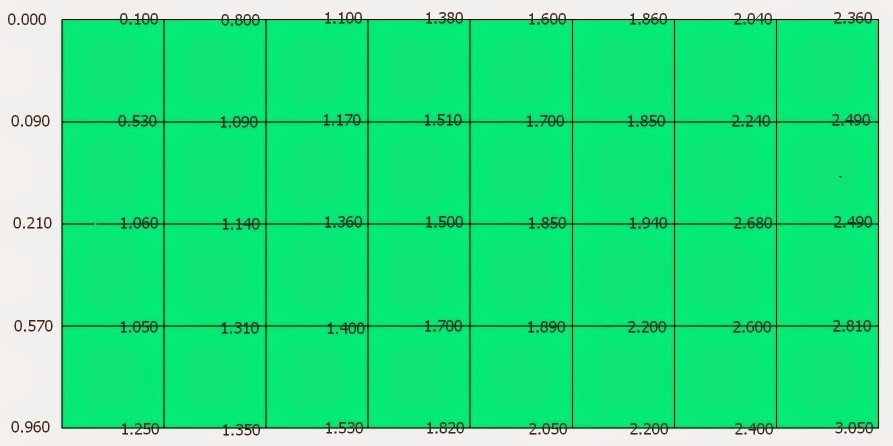 Buildsum: Contours and Contouring from Grid Surveys.
