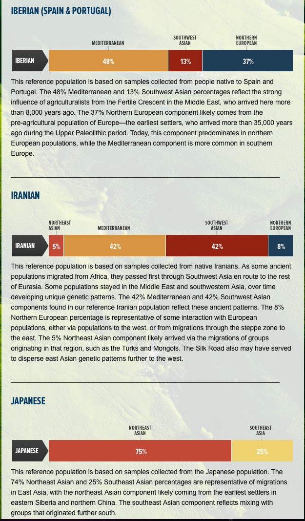 Your Genetic Genealogist: Genographic Project 2.0 - First Look!