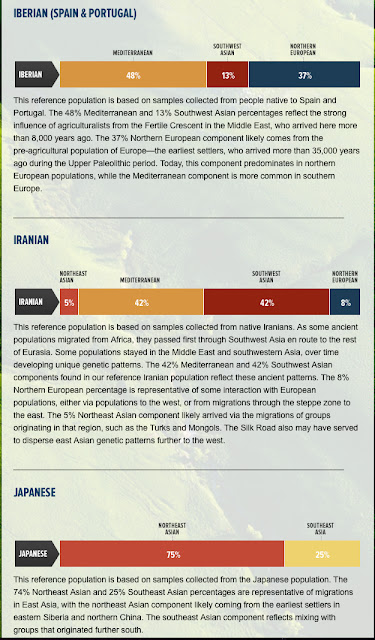 Your Genetic Genealogist: Genographic Project 2.0 - First Look!