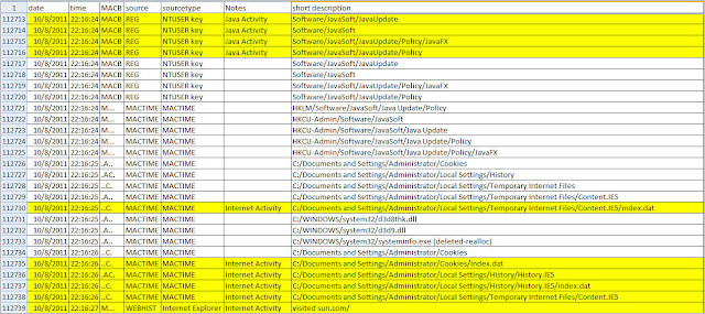 Journey Into Incident Response Java Signed Applet Exploit Artifacts