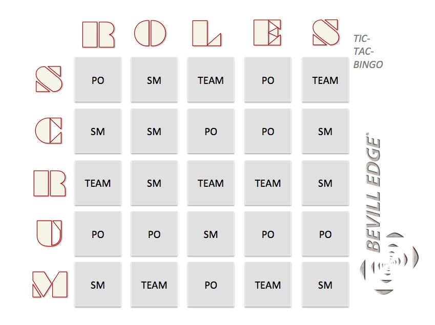 Maria Matarelli Blog | Bevill Edge® Consulting