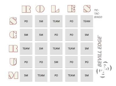 Maria Matarelli Blog | Bevill Edge® Consulting