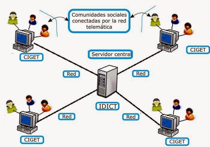 Tele-Educacion UNESR: La Telemática