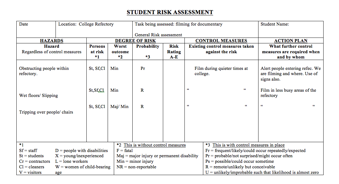 A2 Column G - Group 4: Risk Assessment