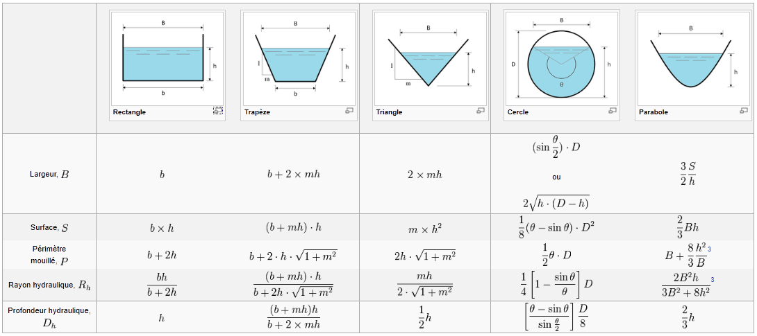 Le monde de GÉNIE CIVIL.: VRD- Assainissement