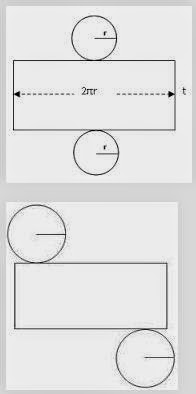 Jaring-Jaring Tabung | Cinta Pendidikan