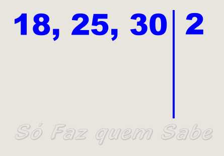 Mínimo Múltiplo Comum. Aprenda a calcular MMC. - Só Faz Quem Sabe