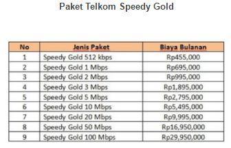 Daftar Harga Paket Speedy Indihome Terbaru Paling Murah - roknal