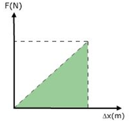 Perpustakaan Ratu: LAPORAN PERCOBAAN HUKUM HOOKE