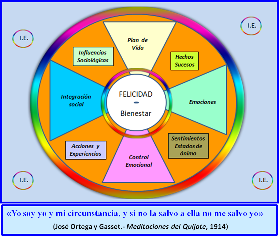 Cómo Ser y Vivir Feliz: 1201.- ¿QUÉ RIGE NUESTRA FORMA DE ACTUAR?