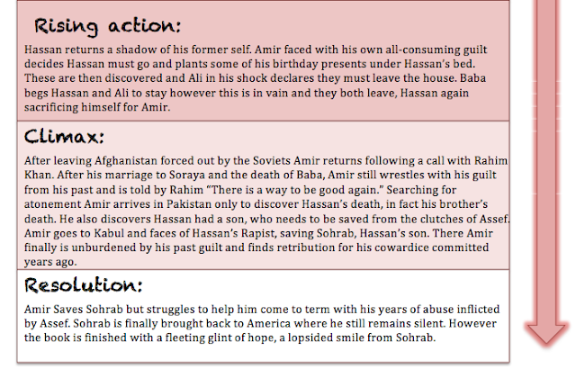 A Guide to The Kite Runner : Plot Diagram and Overview