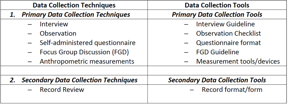 Public Health Notes: Data Collection Techniques and Tools
