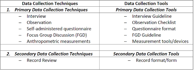 Public Health Notes: Data Collection Techniques and Tools