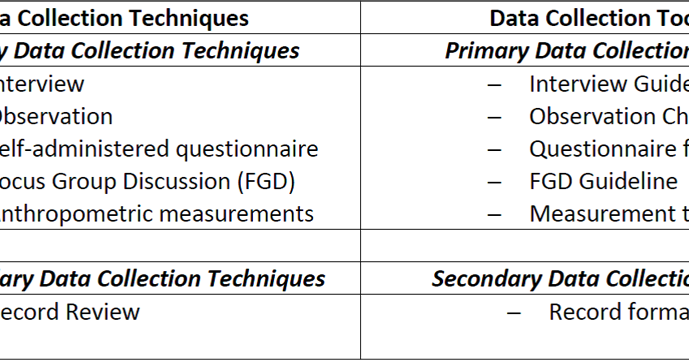 Public Health Notes: Data Collection Techniques and Tools