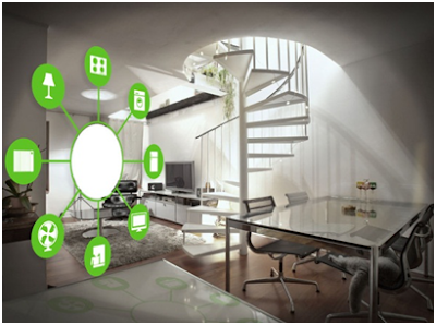 How Voice Controlled Best Home Automation System Work? - World Informs