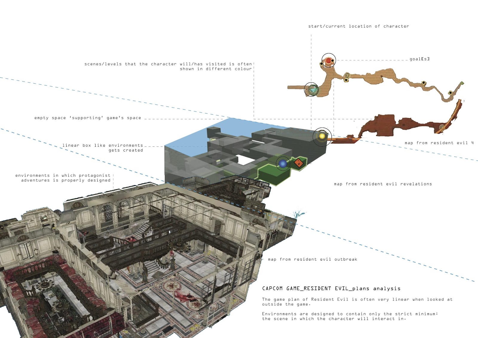 vipinunit15: Game environment