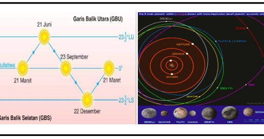 Media Pembelajaran Fisika: Gerak Semu Benda Langit